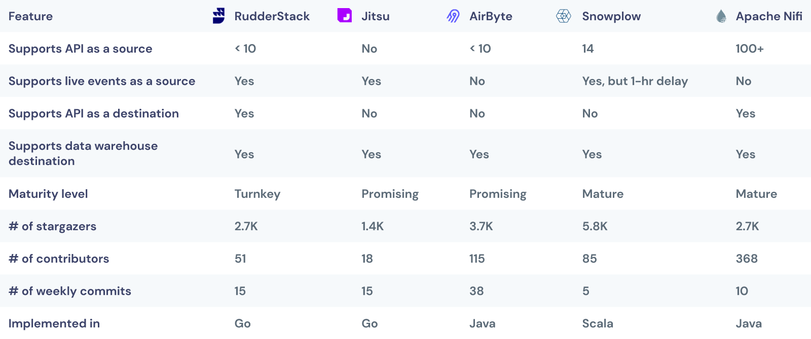 The Modern Data Stack: Open-source Edition | Datafold